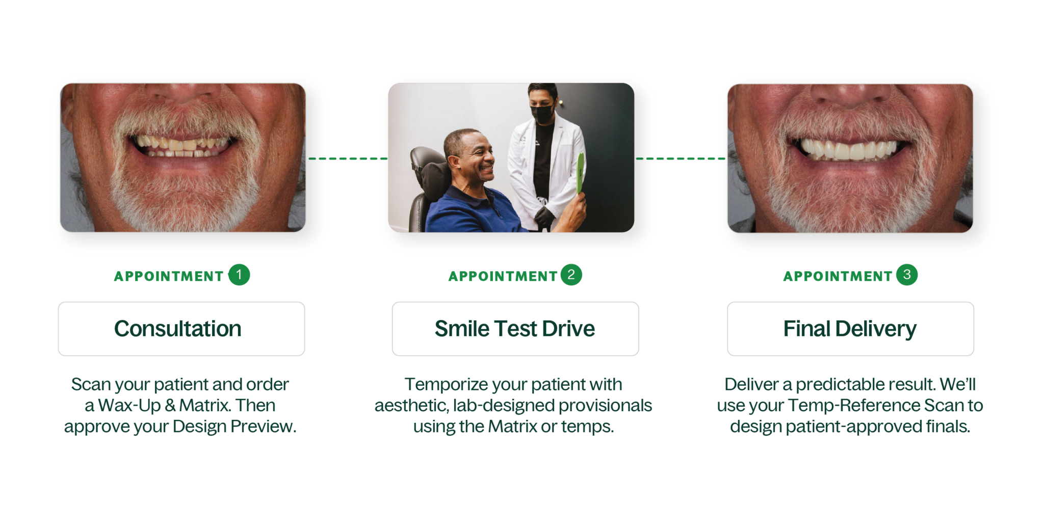 Dandy Launches The 3-Appointment Smile Makeover — A Breakthrough in ...